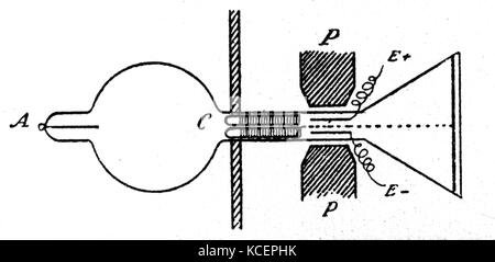 J.J. Thomson, Sir Joseph John Thomson (1856 – 1940) English physicist ...