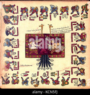 The Codex Borbonicus is an ancient Mexican manuscript detailing the ...