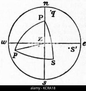 A diagram from the 1911 Encyclopaedia Britannica showing Flower’s ...