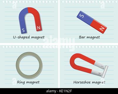 Vector illustration of 3 types of magnets- U shaped magnet, bar magnet ...