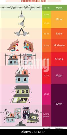 Richter Earthquake Magnitude Scale and Classes Stock Vector Image & Art ...