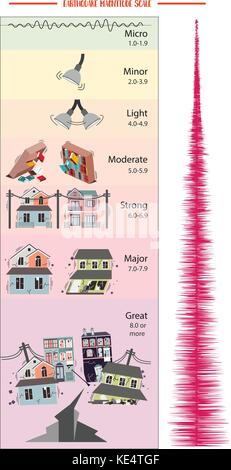 Richter Earthquake Magnitude Scale and Classes Stock Vector Image & Art ...