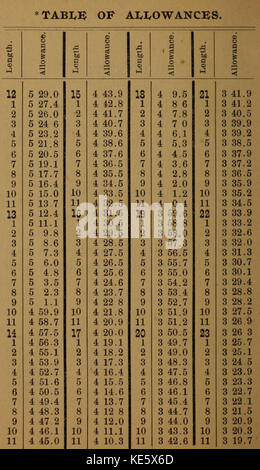 Time allowance table Herreshoff 3 Stock Photo - Alamy