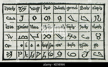 The 'Syrian Alphabet' by Bernhard Von Breydenbach, created in 1502, is ...