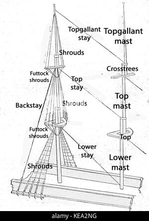 Square rigged sailing vessel Stock Photo - Alamy
