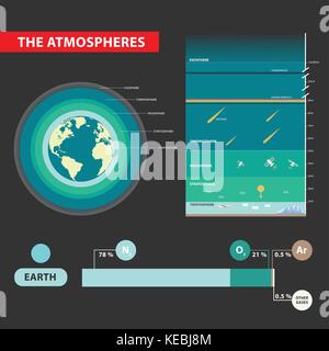 Layers of Earth's atmosphere infographic vector flat style illustration ...