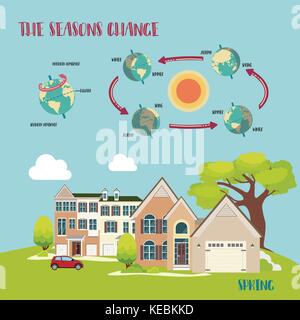 Earth's seasons cycle vector illustration Stock Vector Image & Art - Alamy