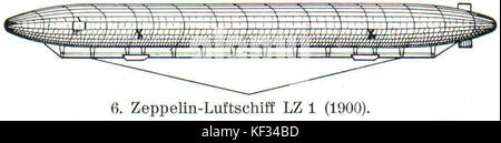 Zeppelin LZ1 1900 LA2 Blitz 0246 Stock Photo - Alamy