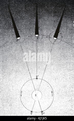 Ole Roemer, Danish Astronomer Stock Photo - Alamy