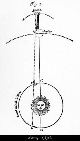Engraving depicting Ole Rømer's use of the eclipses of Jupiter's ...
