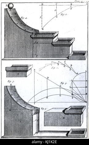 18th century engraving of an inclined plane, a simple machine ...