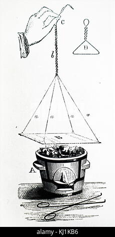 Engraving depicting the application of photographic emulsion to a glass ...
