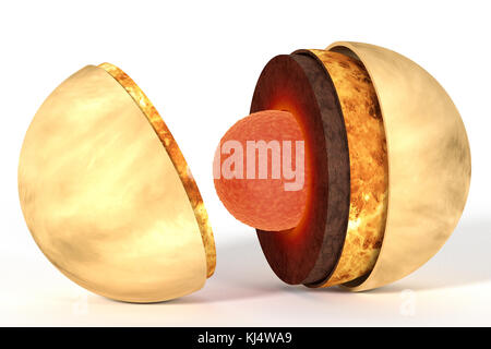This image represents the internal structure of the Venus planet. It is ...