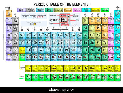 Representation of the periodic table of colorful chemical elements ...