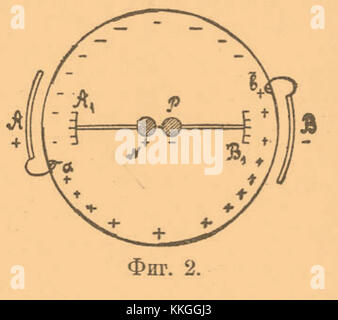 The Brockhaus-Efron Electric Machine is a historical device developed ...