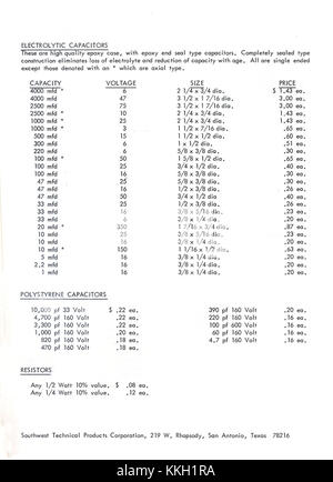 The 1969 catalog from Southwest Technical Products Corporation (SWTPC ...