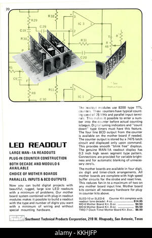 A page from the 1972 catalog of SWTPC (Southwest Technical Products ...