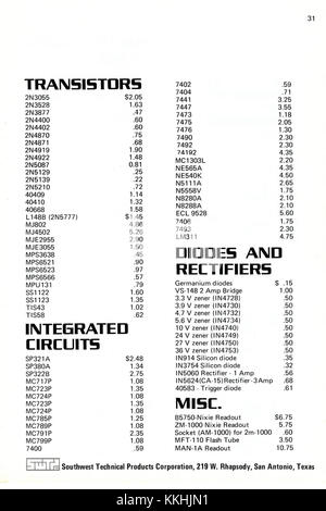 The 1972 catalog from Southwest Technical Products Corporation (SWTPC ...