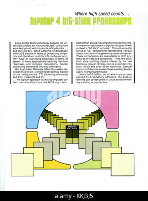 The 1978 Motorola microcomputer components catalog provides an overview ...