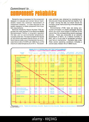 Motorola's 1978 microcomputer components were key in advancing computer ...
