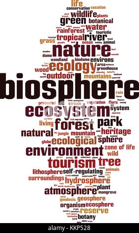 Surroundings word cloud concept. Vector illustration Stock Vector Image ...