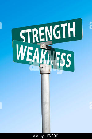 Road sign with words weakness and strength. White two street signs with ...