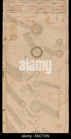 This genealogical scroll records family history, ancestry, and lineage ...