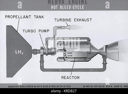 Nerva - nuclear rocket engine Stock Photo - Alamy