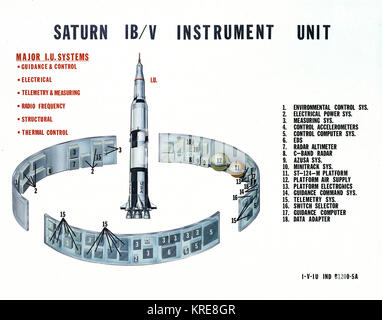Saturn V Instrument unit Saturn V Instrument Unit Stock Photo - Alamy