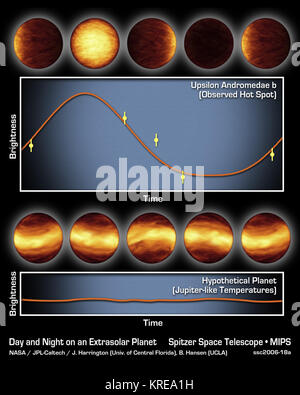This graph of data from NASA's Spitzer Space telescope shows changes in ...