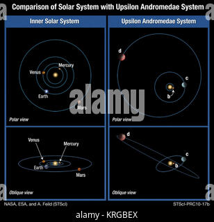 Upsilon Andromedae b Stock Photo - Alamy
