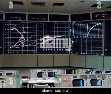 Apollo 11 Mission Control Center after Apollo 11 Liftoff, Kennedy Space ...