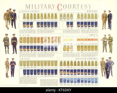 World War II Allied uniforms and insignia Stock Photo - Alamy