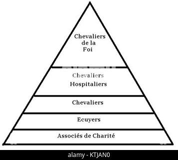 *Chevalier de la foi* (Knight of Faith) is a title often associated ...