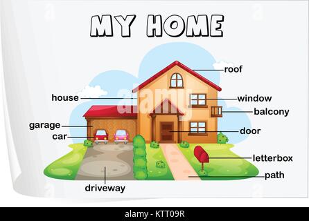 Vector Illustration of Cartoon Parts of house vocabulary Stock Vector ...