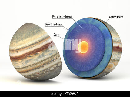This image represents the internal structure of the Jupiter planet ...