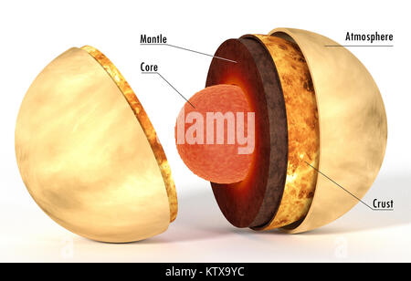 This image represents the internal structure of the Venus planet. It is ...
