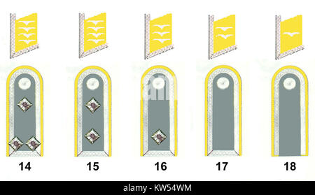 Unteroffiziere refers to non-commissioned officers in the German ...