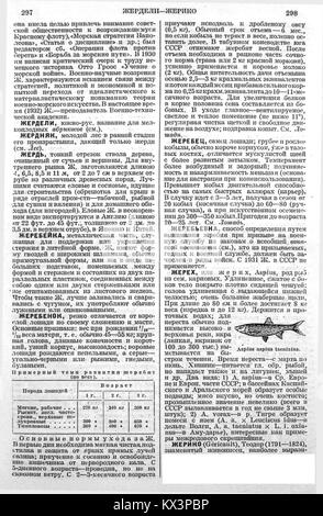 Reference to volume 25 of the Great Soviet Encyclopedia, documenting historical, cultural ...