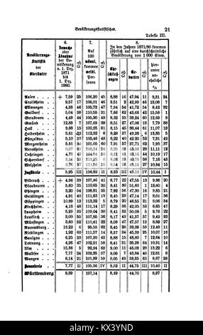 The title refers to the Kingdom of Württemberg, a historic German state ...