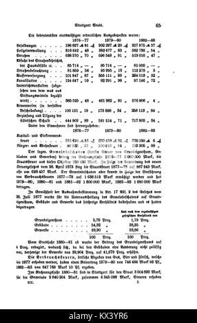 A detailed map from 'Das Königreich Württemberg,' a work depicting the kingdom of Württemberg in ...