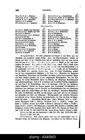 This image from 'Das Königreich Württemberg' (The Kingdom of Württemberg) is part of a ...