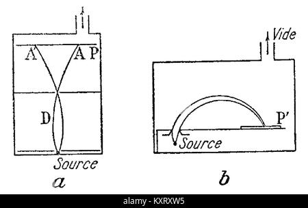 Curie - Les Rayons alpha, bêta, gamma des corps radioactifs en relation ...