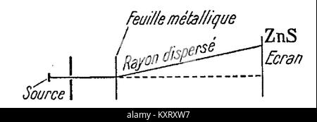 Curie - Les Rayons alpha, bêta, gamma des corps radioactifs en relation ...