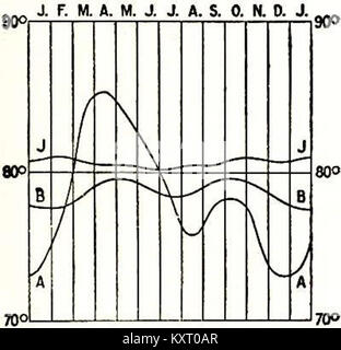 A diagram from the 1911 Encyclopaedia Britannica showing Flower’s ...