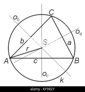 A diagram of a circle with the center, diameter, circumference, and ...