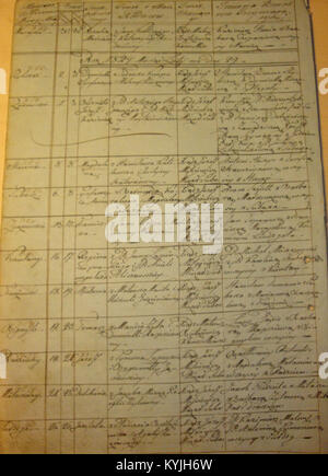 A death register book from the Subaciaus RKB parish, covering the years ...