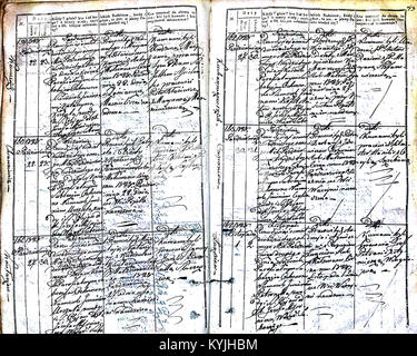 A baptism register book from Subačius Roman Catholic Church, dated 1827 ...