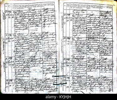 A Lithuanian church registry from 1827-1830 documenting vital records ...