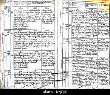 The Subačius RKB death register from 1827–1836 documents individuals ...